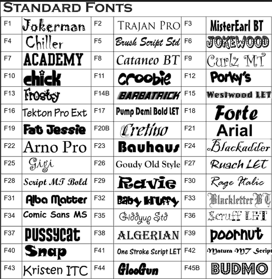 List Of All Fonts Hot Picture