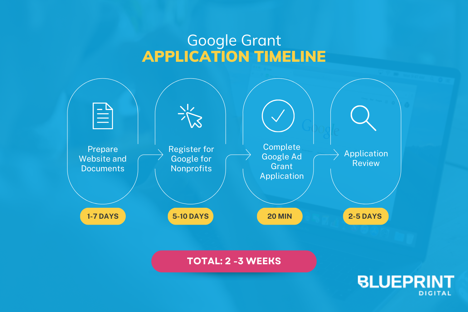 Google Grants for Nonprofits: A Complete Guide | Blueprint Digital