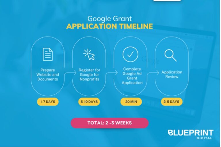Google Grants for Nonprofits Complete Guide