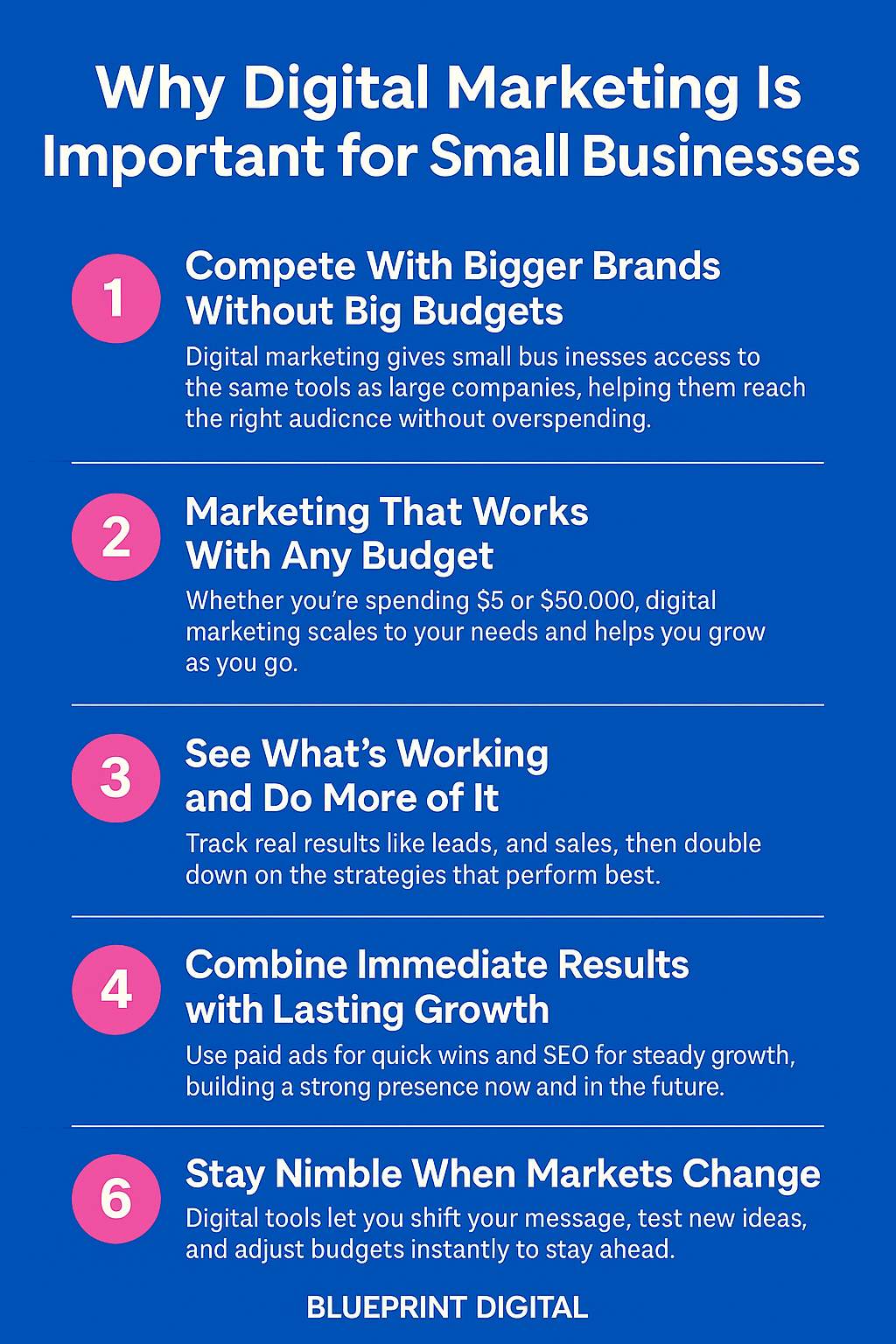 Why Digital Marketing Is the Best Investment Small Businesses Can Make